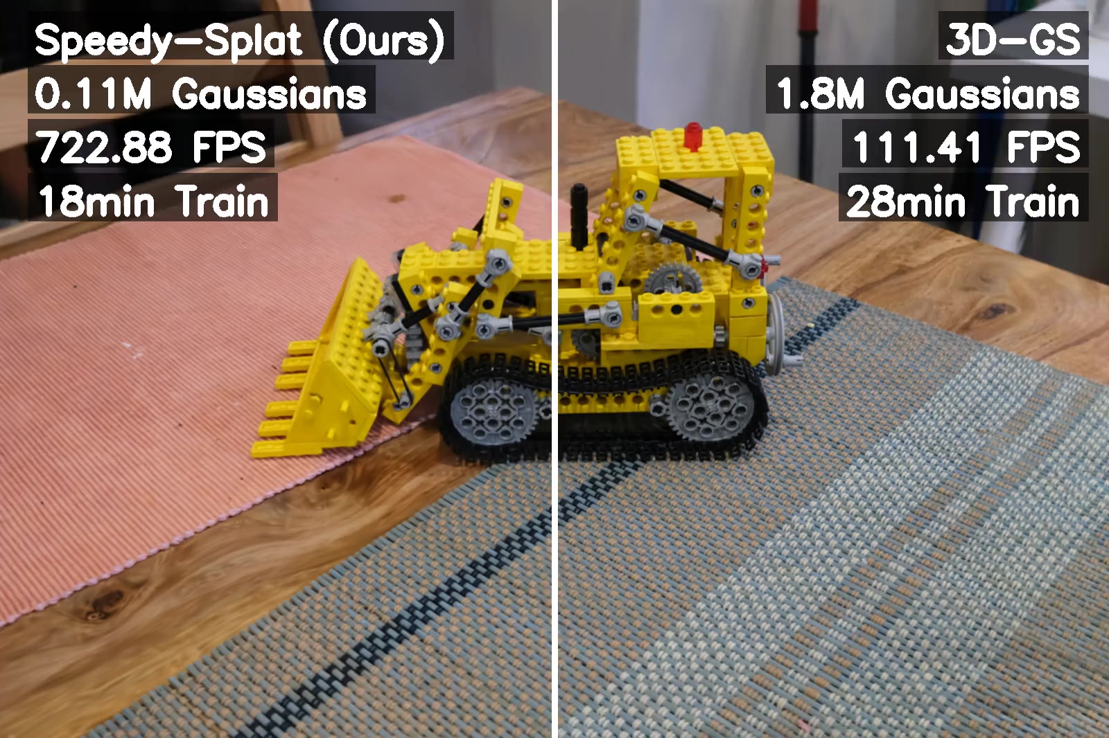 Speedy-Splat: Fast 3D Gaussian Splatting with Sparse Pixels and Sparse Primitives